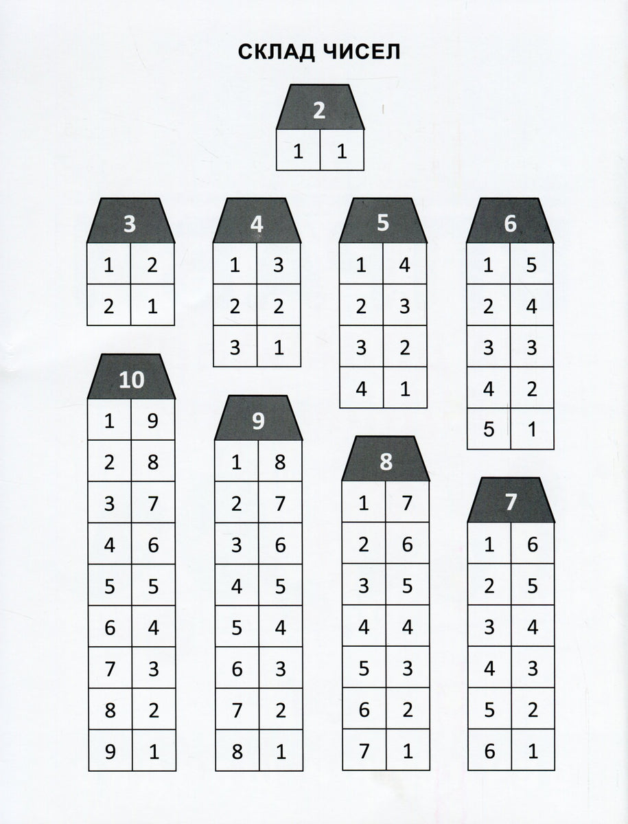 Математичний тренажер Вправи на додавання віднімання 1 клас